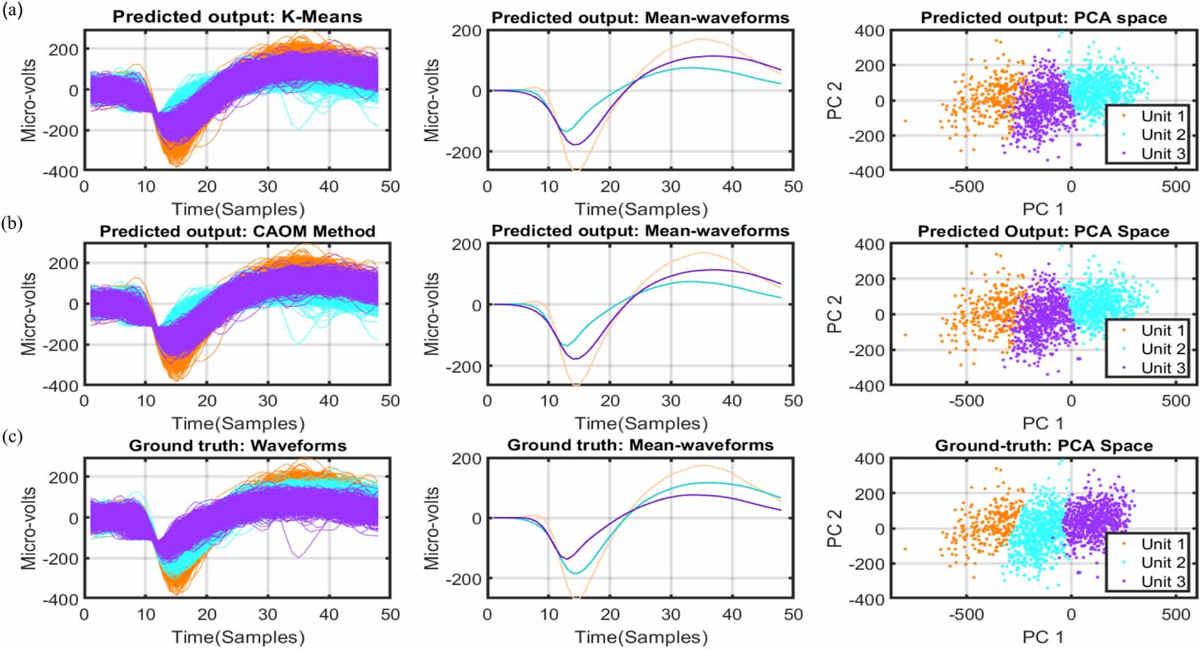 SpikeDeep-classifier: a deep-learning based fully automatic offline spike sorting algorithm ...