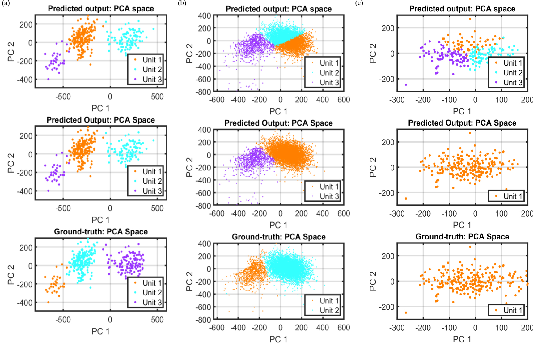 SpikeDeep-classifier: a deep-learning based fully automatic offline spike sorting algorithm ...