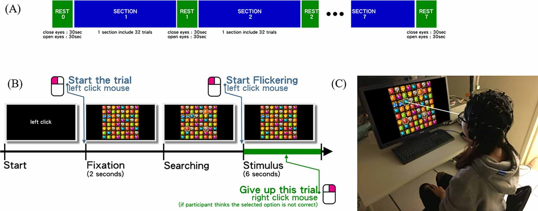 SSVEP-assisted RSVP brain–computer interface paradigm for multi-target ...