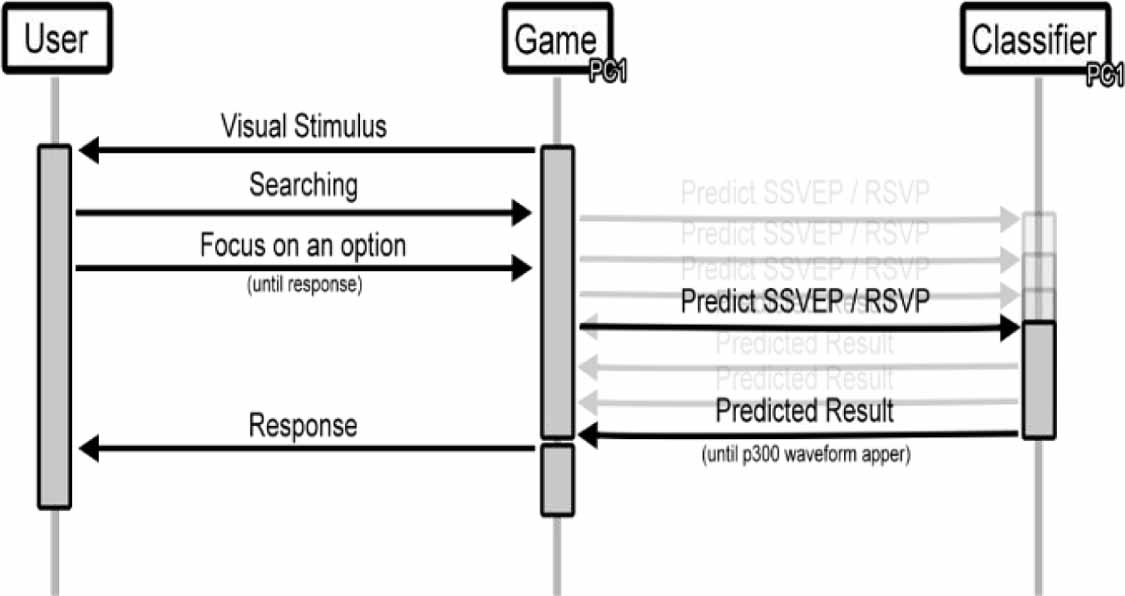 SSVEP-assisted RSVP brain–computer interface paradigm for multi-target ...