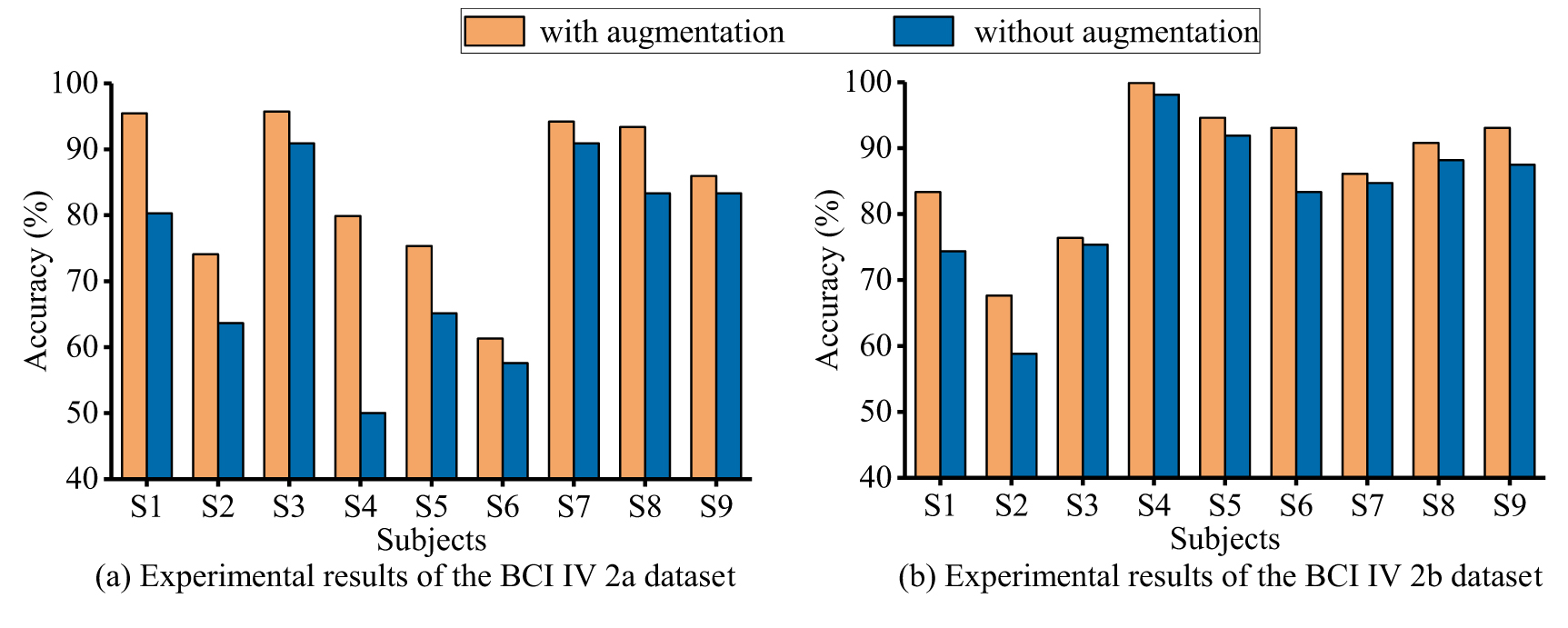 A novel motor imagery EEG decoding method based on feature separation ...