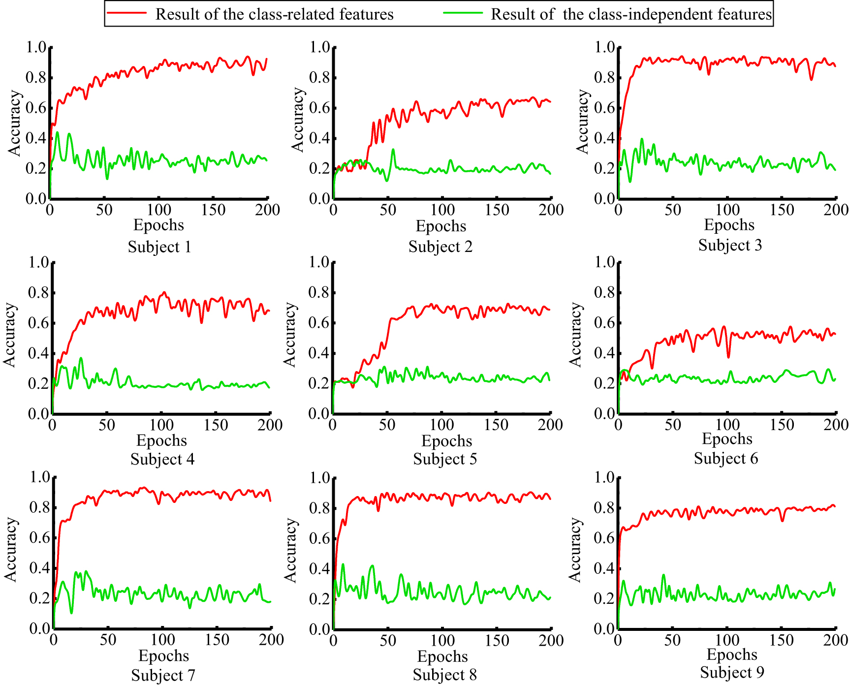 A novel motor imagery EEG decoding method based on feature separation ...