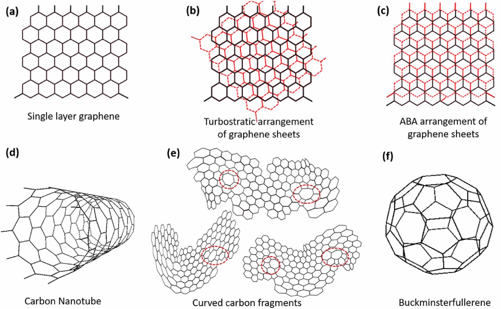 Carbon-based neural electrodes: promises and challenges - IOPscience