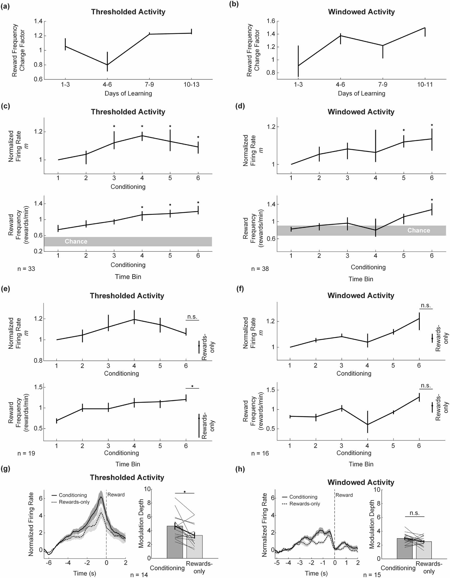 Operant conditioning reveals task-specific responses of single neurons ...
