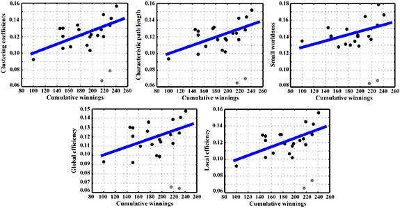 Brain variability in dynamic resting-state networks identified by fuzzy entropy: a scalp EEG ...