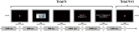 Brain variability in dynamic resting-state networks identified by fuzzy entropy: a scalp EEG ...