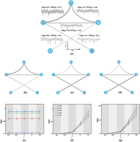 Brain variability in dynamic resting-state networks identified by fuzzy entropy: a scalp EEG ...