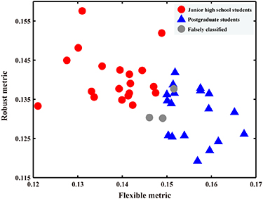 Brain variability in dynamic resting-state networks identified by fuzzy entropy: a scalp EEG ...