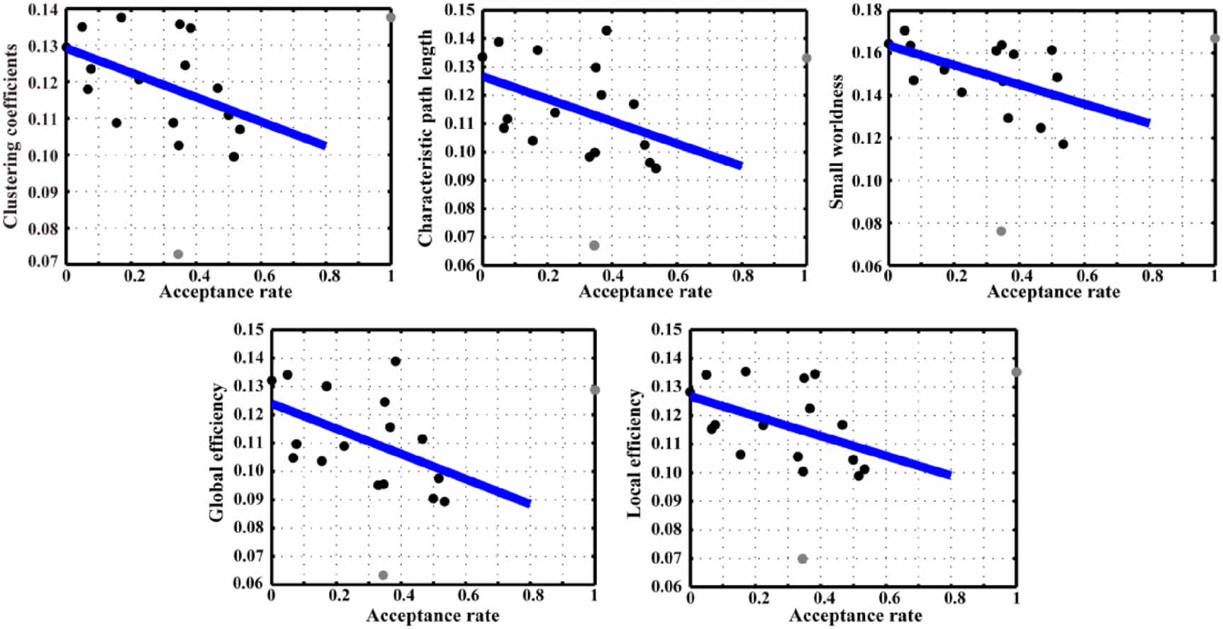 Brain variability in dynamic resting-state networks identified by fuzzy entropy: a scalp EEG ...