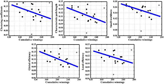 Brain variability in dynamic resting-state networks identified by fuzzy entropy: a scalp EEG ...