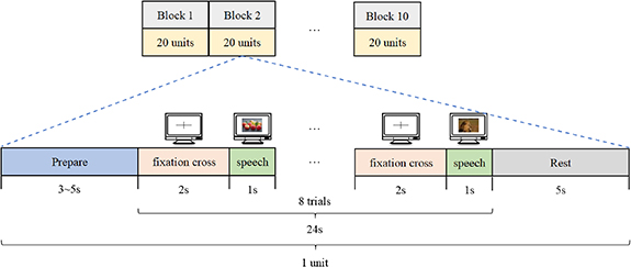 Decoding imagined speech from EEG signals using hybrid-scale spatial-temporal dilated ...