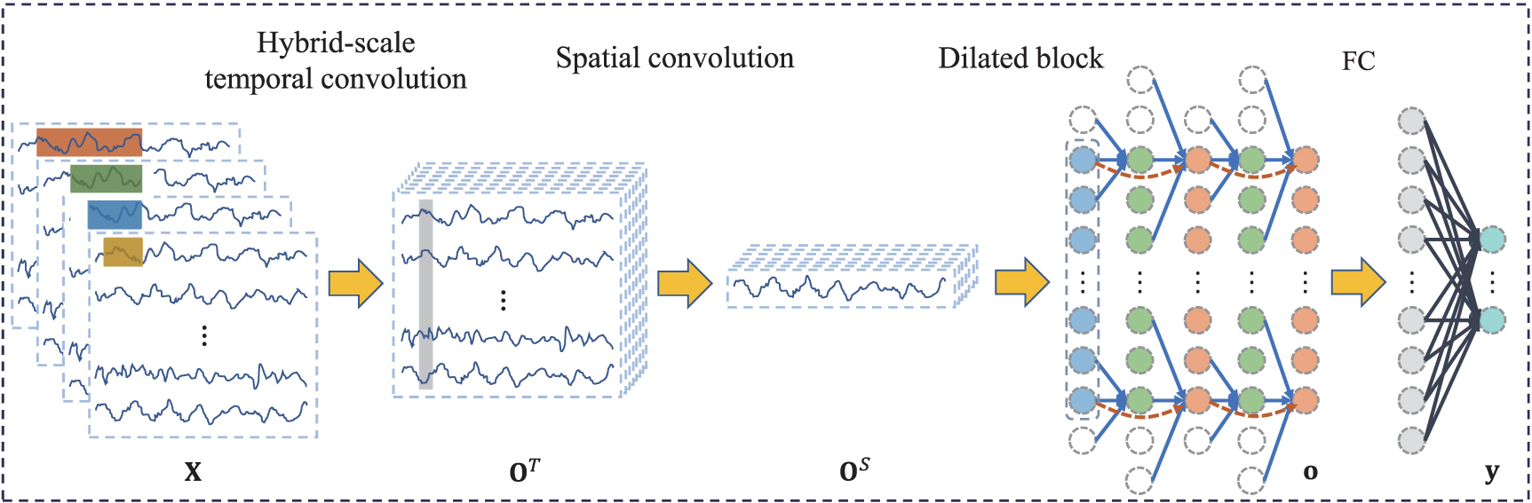 Decoding imagined speech from EEG signals using hybrid-scale spatial-temporal dilated ...