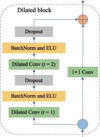 Decoding imagined speech from EEG signals using hybrid-scale spatial-temporal dilated ...
