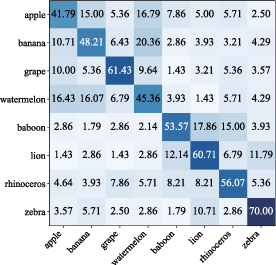 Decoding imagined speech from EEG signals using hybrid-scale spatial-temporal dilated ...