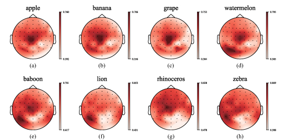 Decoding imagined speech from EEG signals using hybrid-scale spatial-temporal dilated ...