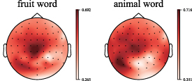 Decoding imagined speech from EEG signals using hybrid-scale spatial-temporal dilated ...