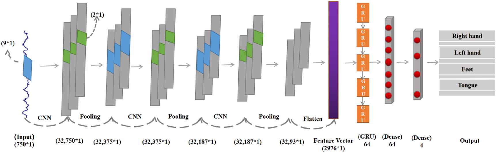 Multi-class motor imagery EEG classification method with high accuracy and low individual ...