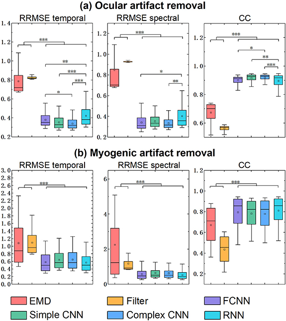 EEGdenoiseNet: a benchmark dataset for deep learning solutions of EEG ...