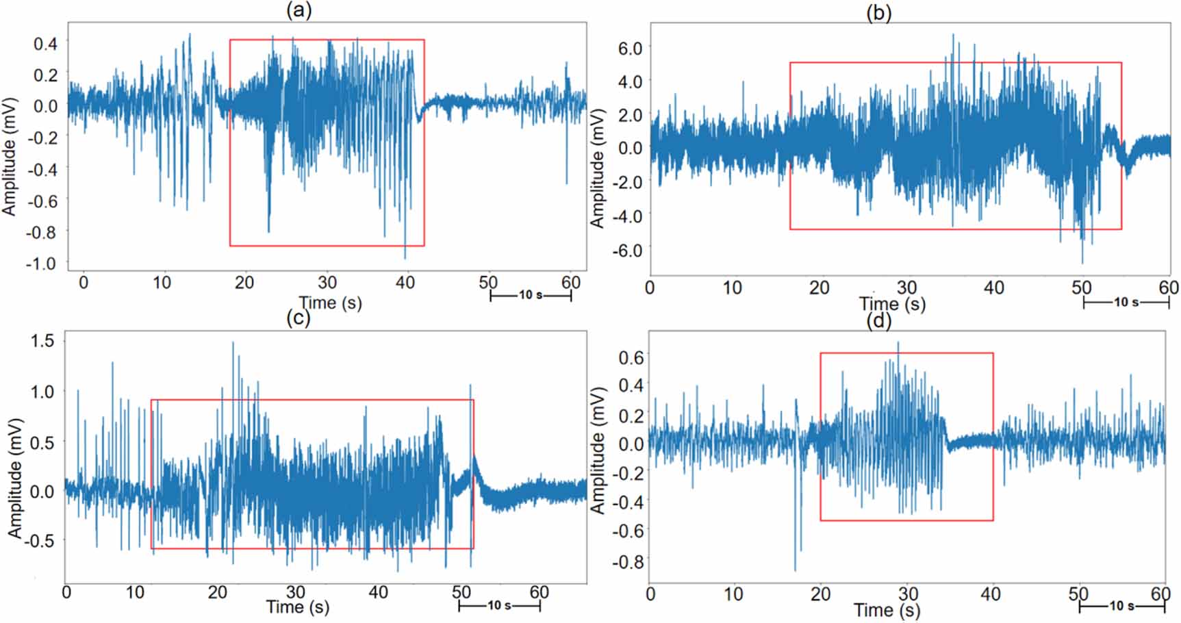 Detection of spontaneous seizures in EEGs in multiple experimental ...