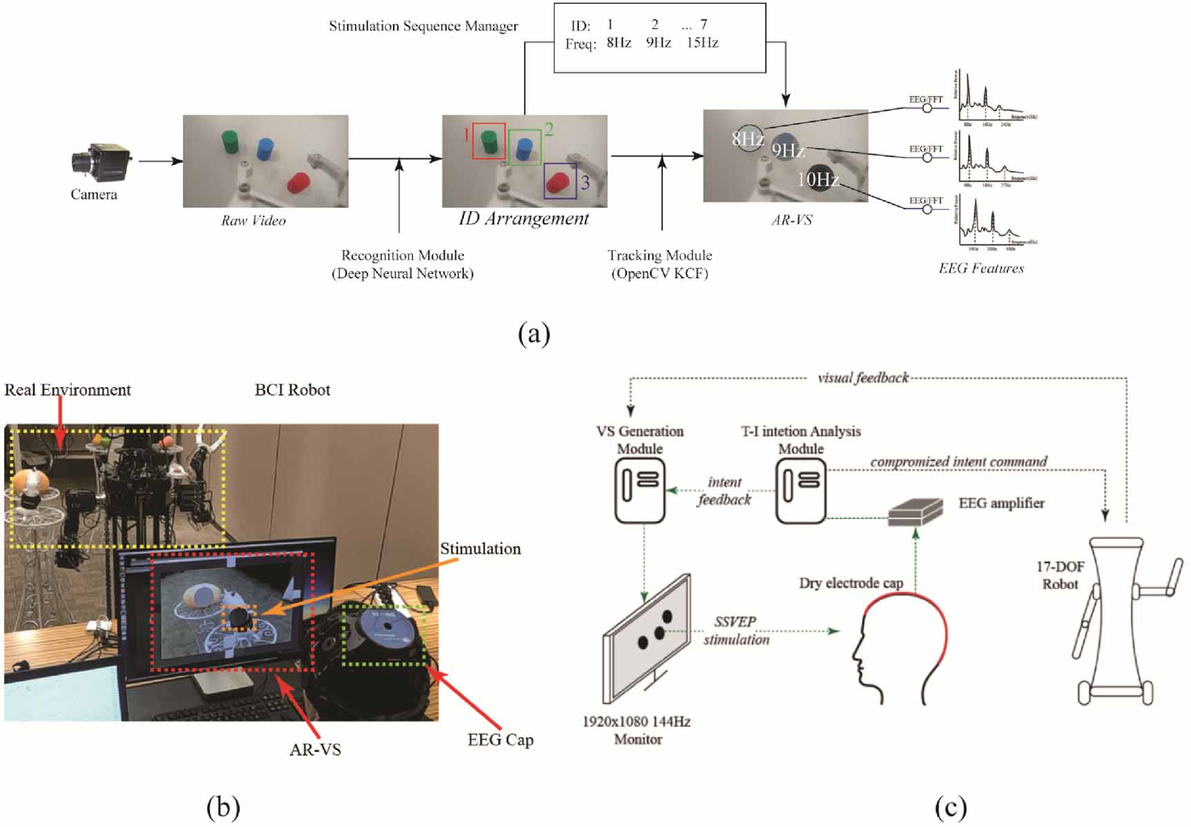 Machine-vision fused brain machine interface based on dynamic augmented ...