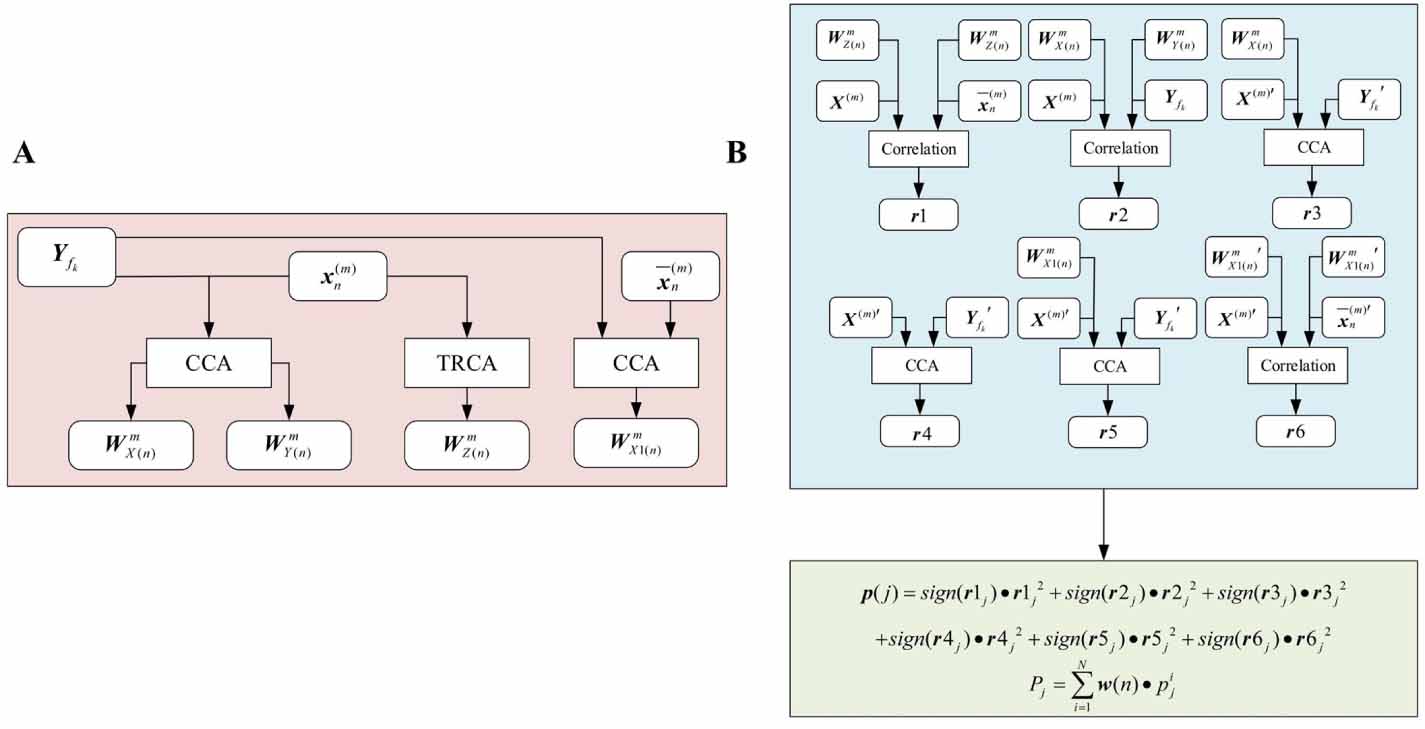 Adaptive asynchronous control system of robotic arm based on augmented reality-assisted brain ...