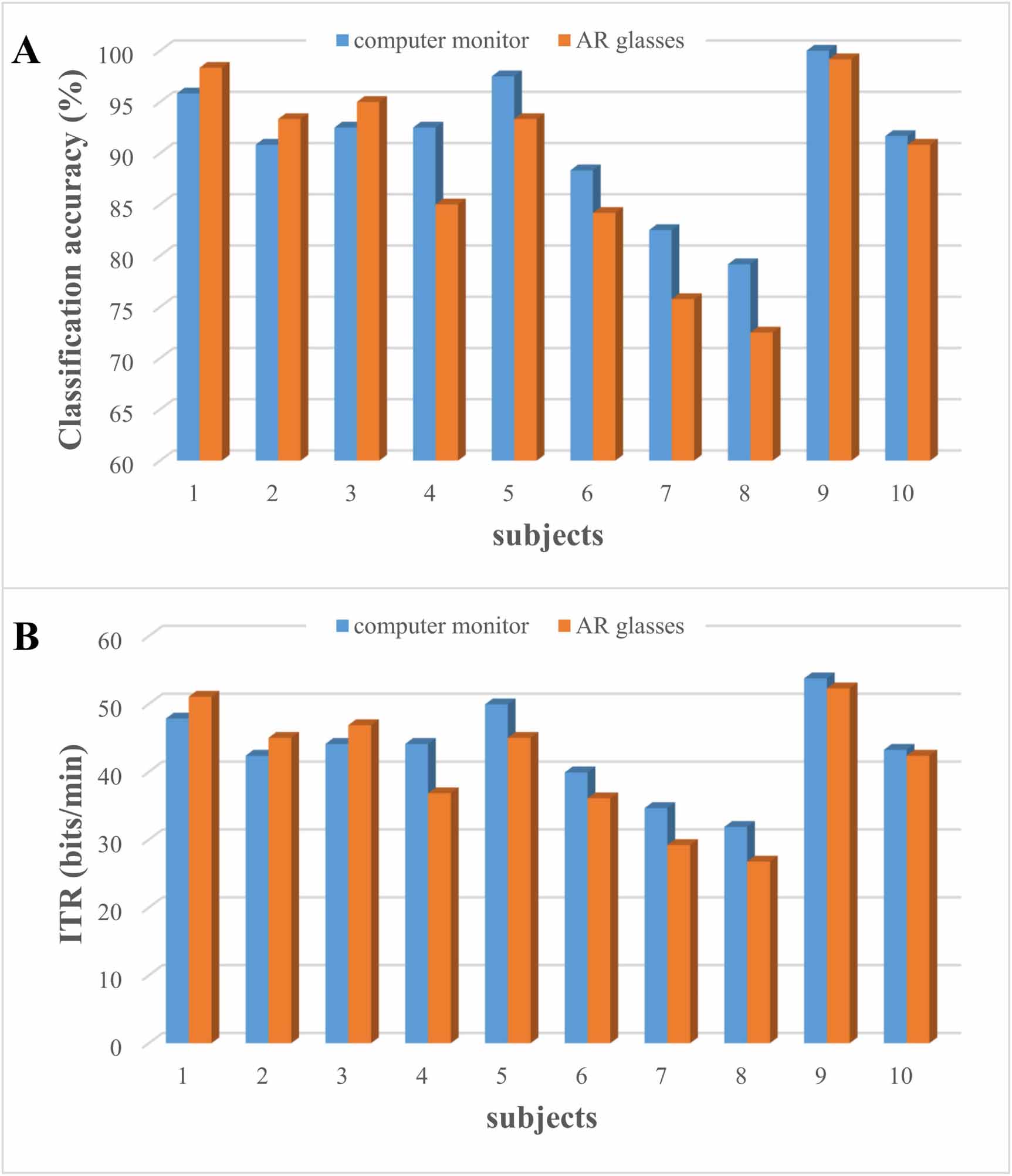 Adaptive asynchronous control system of robotic arm based on augmented reality-assisted brain ...