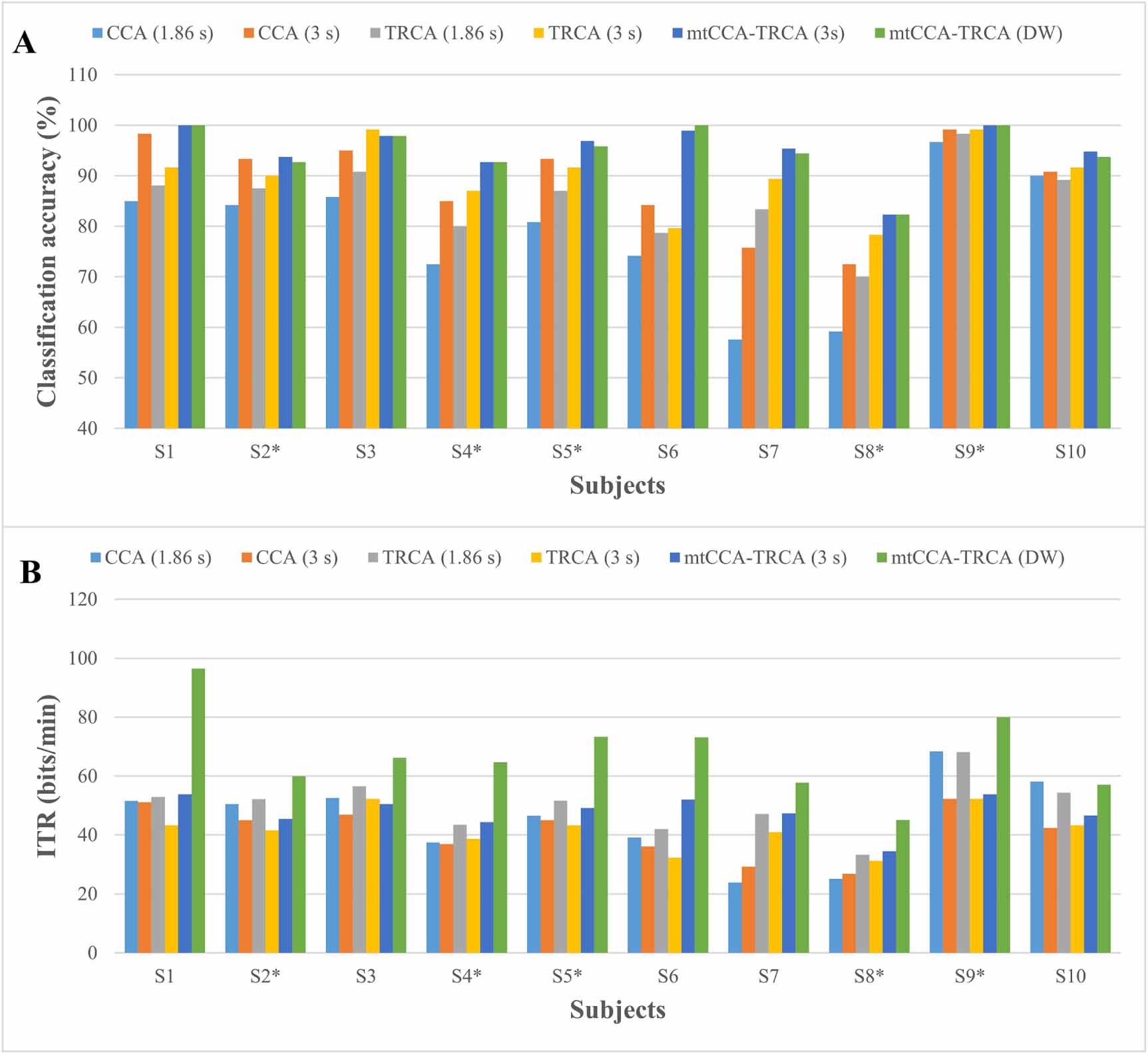 Adaptive asynchronous control system of robotic arm based on augmented reality-assisted brain ...