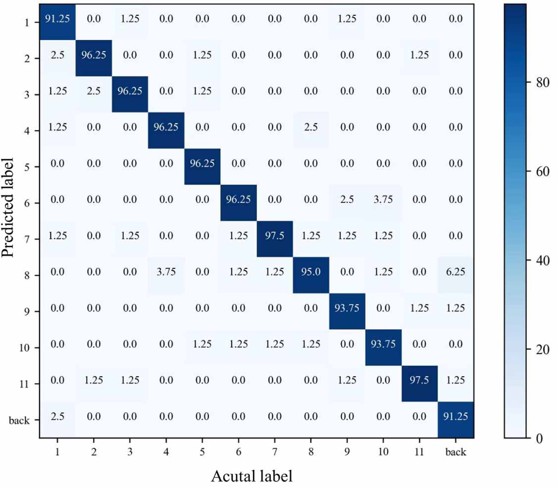 Adaptive asynchronous control system of robotic arm based on augmented reality-assisted brain ...