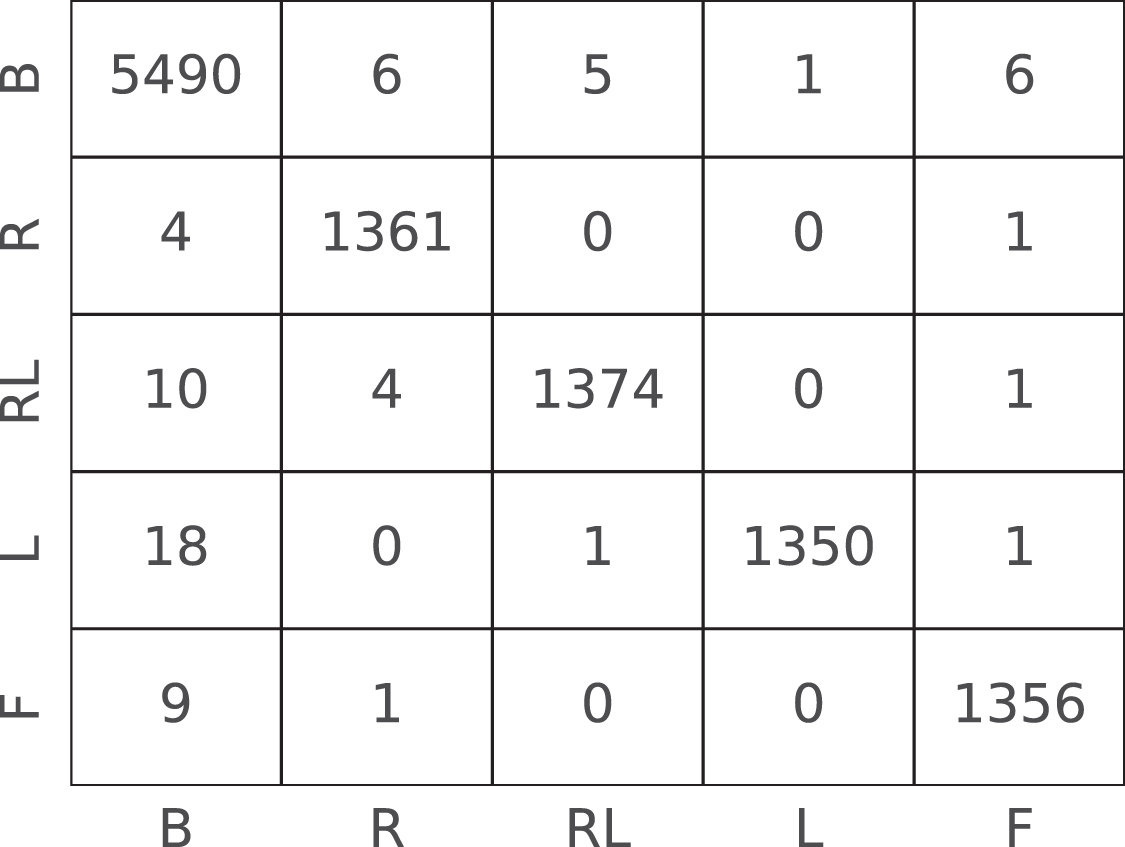 A 1D CNN for high accuracy classification and transfer learning in ...