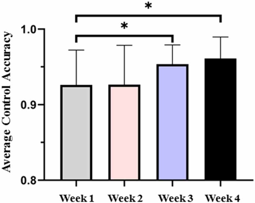 EEG characteristic investigation of the sixth-finger motor imagery and ...
