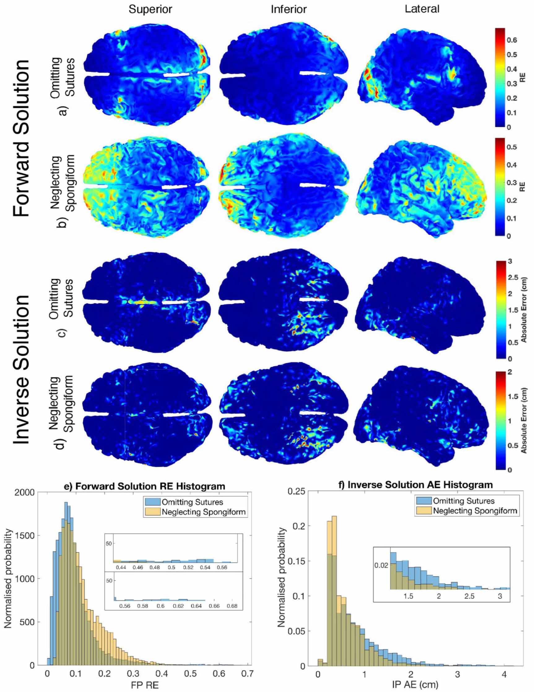 Impact of skull sutures, spongiform bone distribution, and aging skull ...
