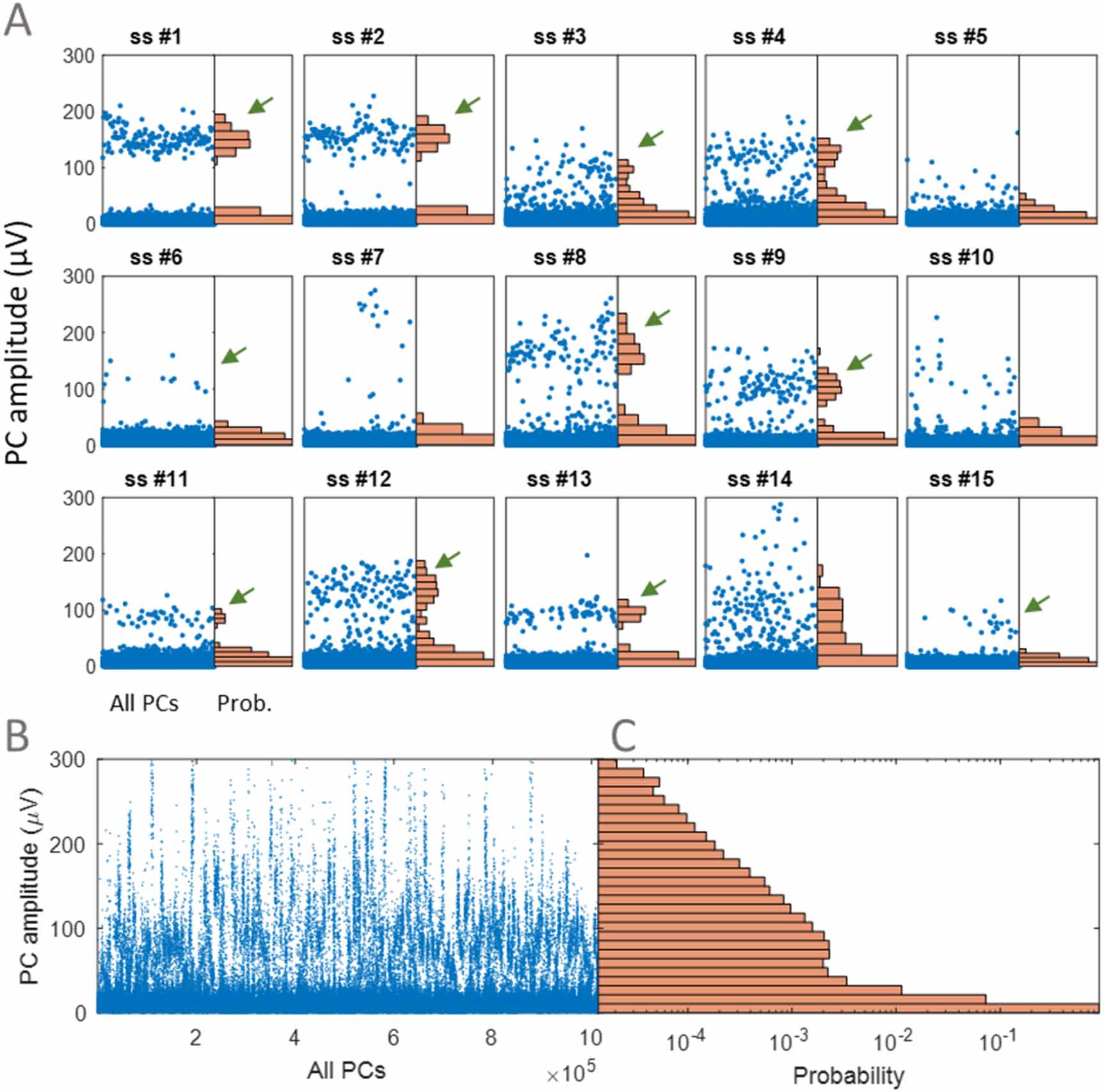 Handling EEG artifacts and searching individually optimal experimental parameter in real time: a ...