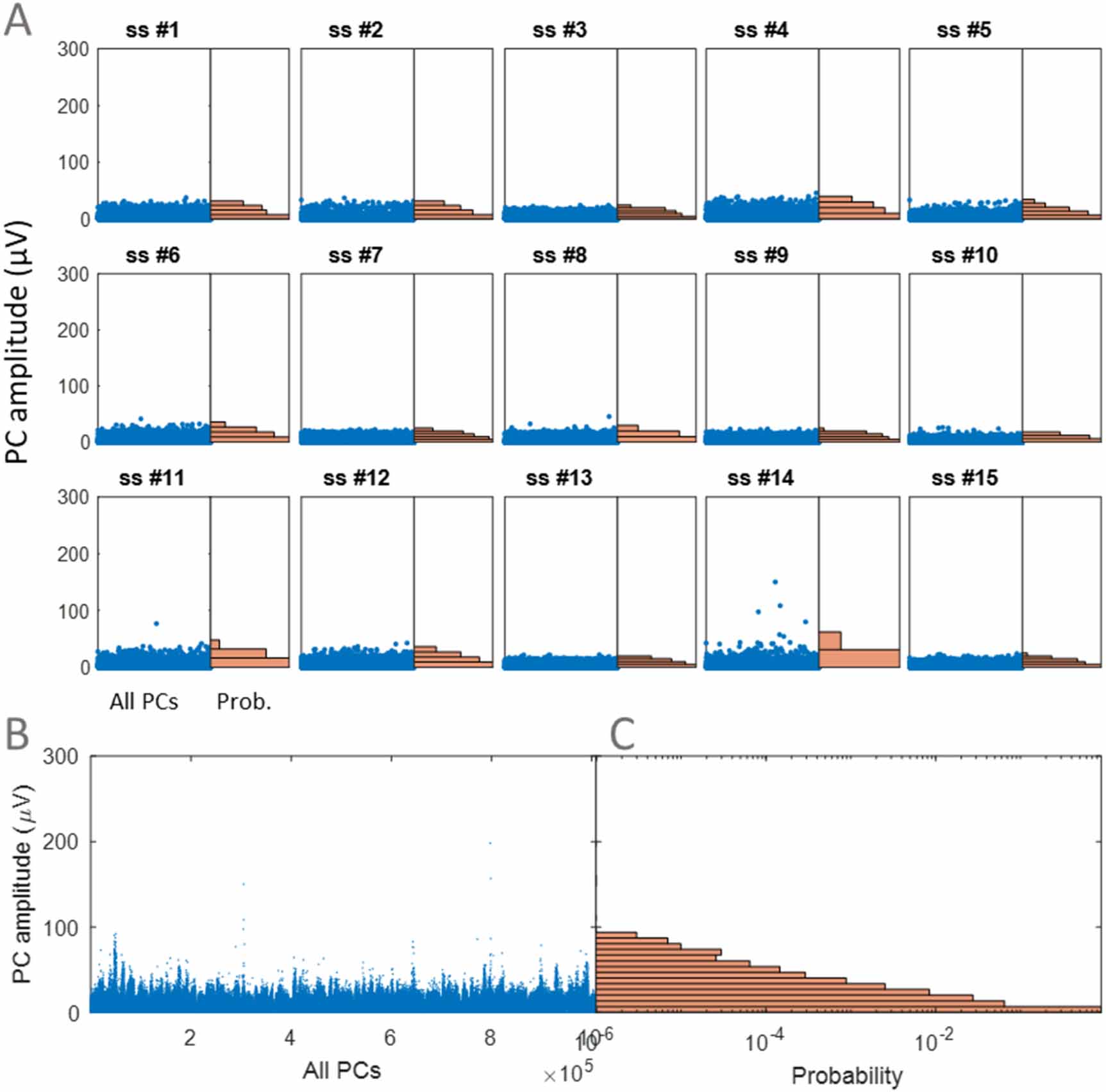 Handling EEG artifacts and searching individually optimal experimental parameter in real time: a ...