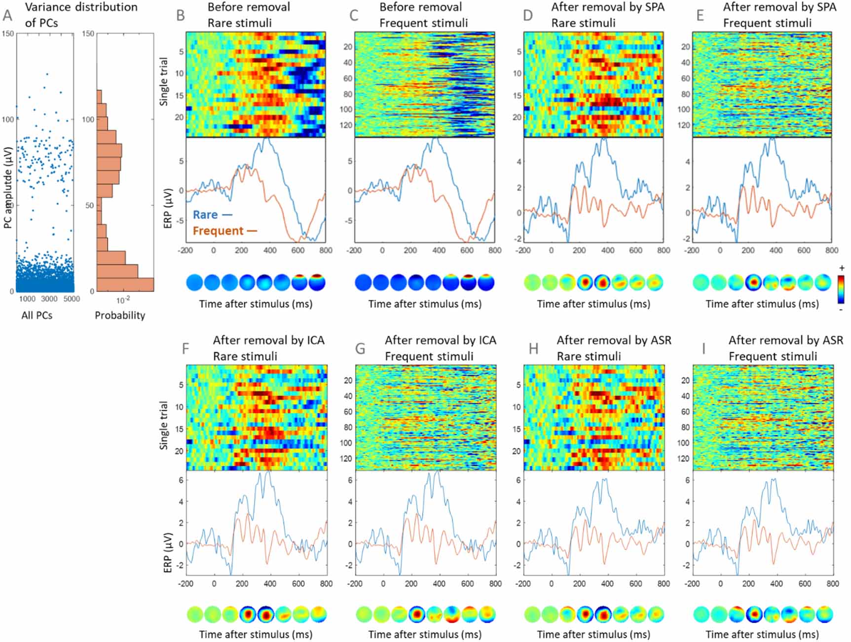 Handling EEG artifacts and searching individually optimal experimental parameter in real time: a ...