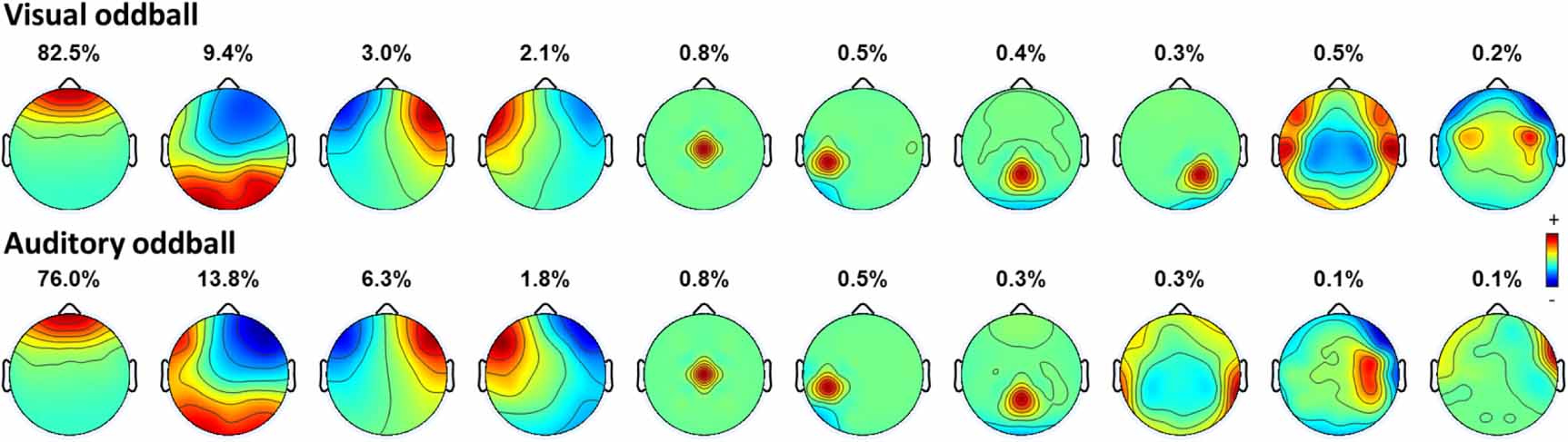 Handling EEG artifacts and searching individually optimal experimental parameter in real time: a ...