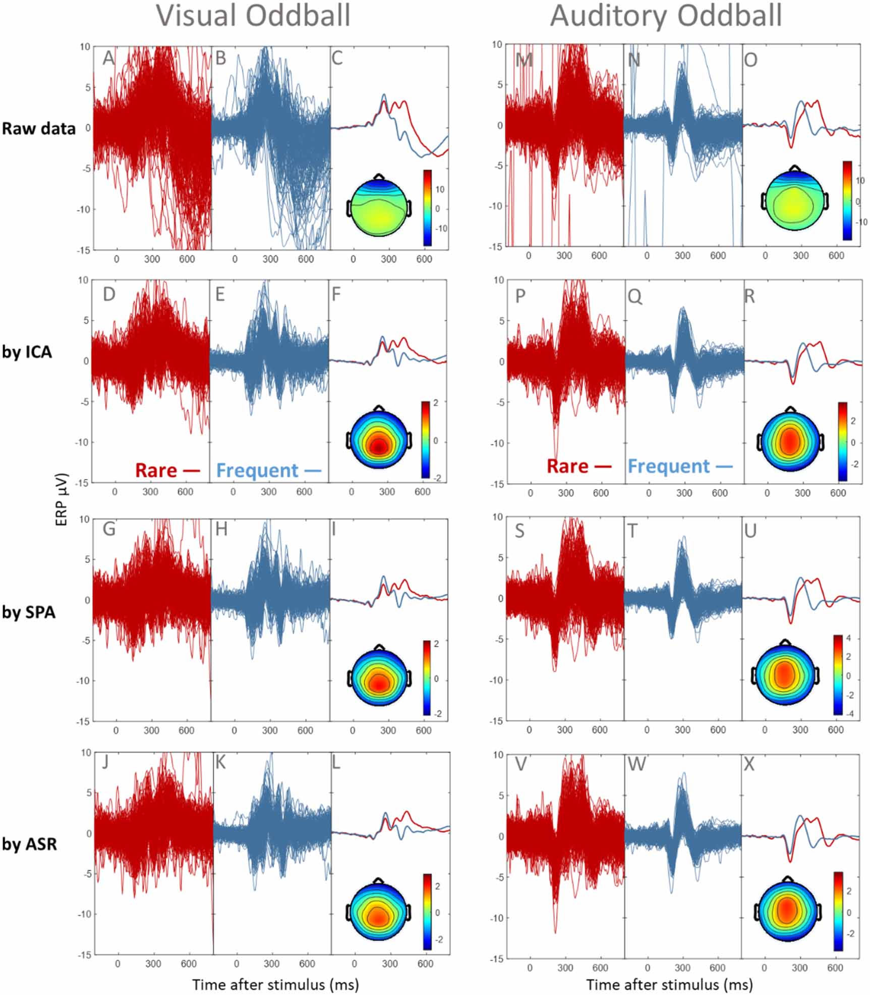 Handling EEG artifacts and searching individually optimal experimental parameter in real time: a ...