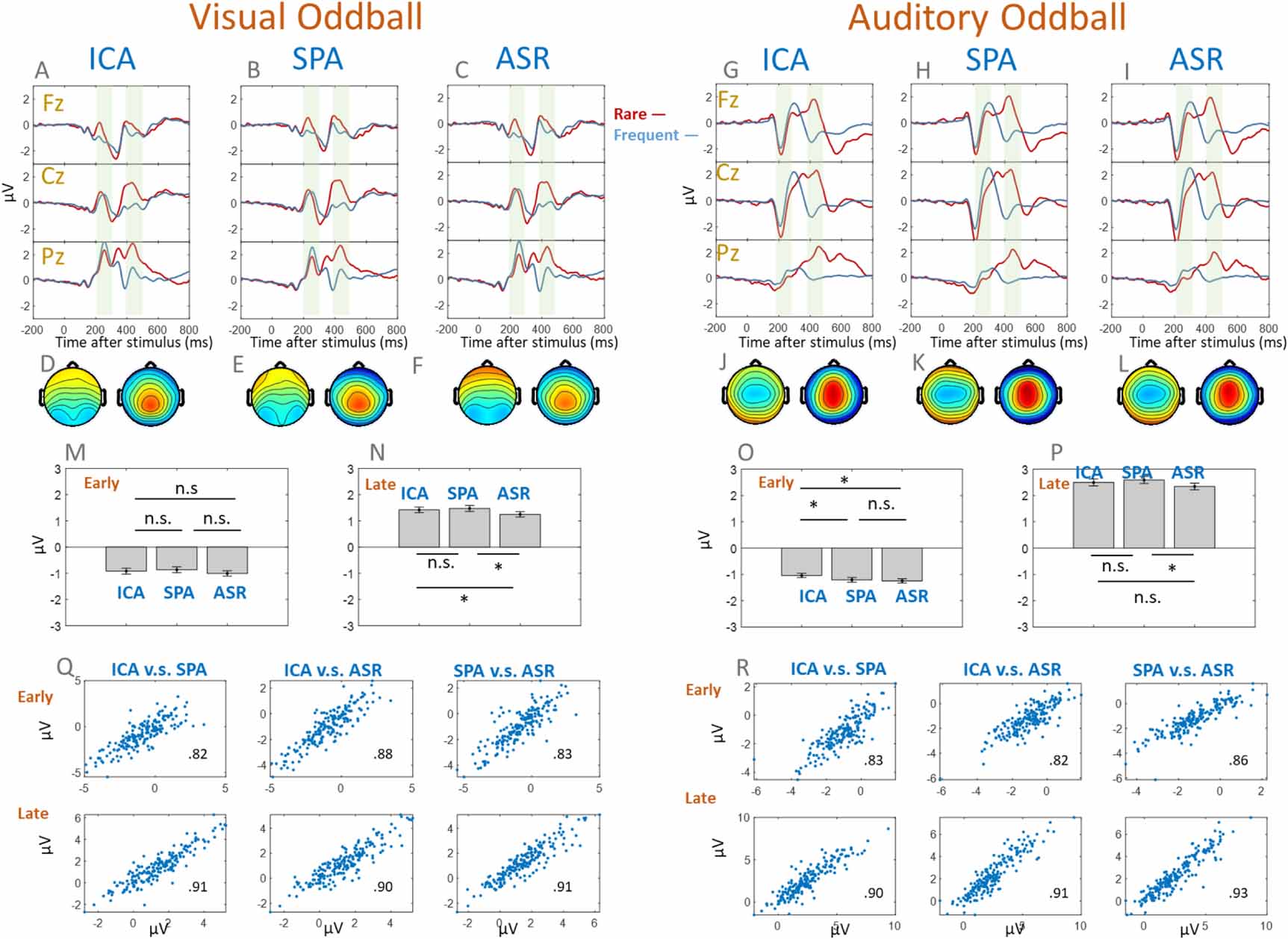 Handling EEG artifacts and searching individually optimal experimental parameter in real time: a ...