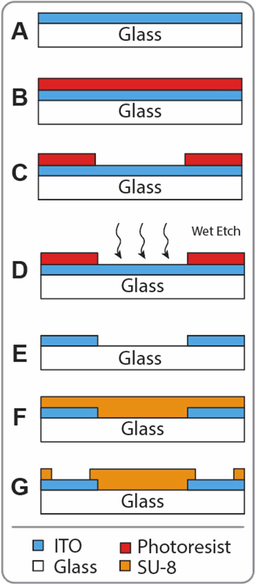 An open-source transparent microelectrode array - IOPscience