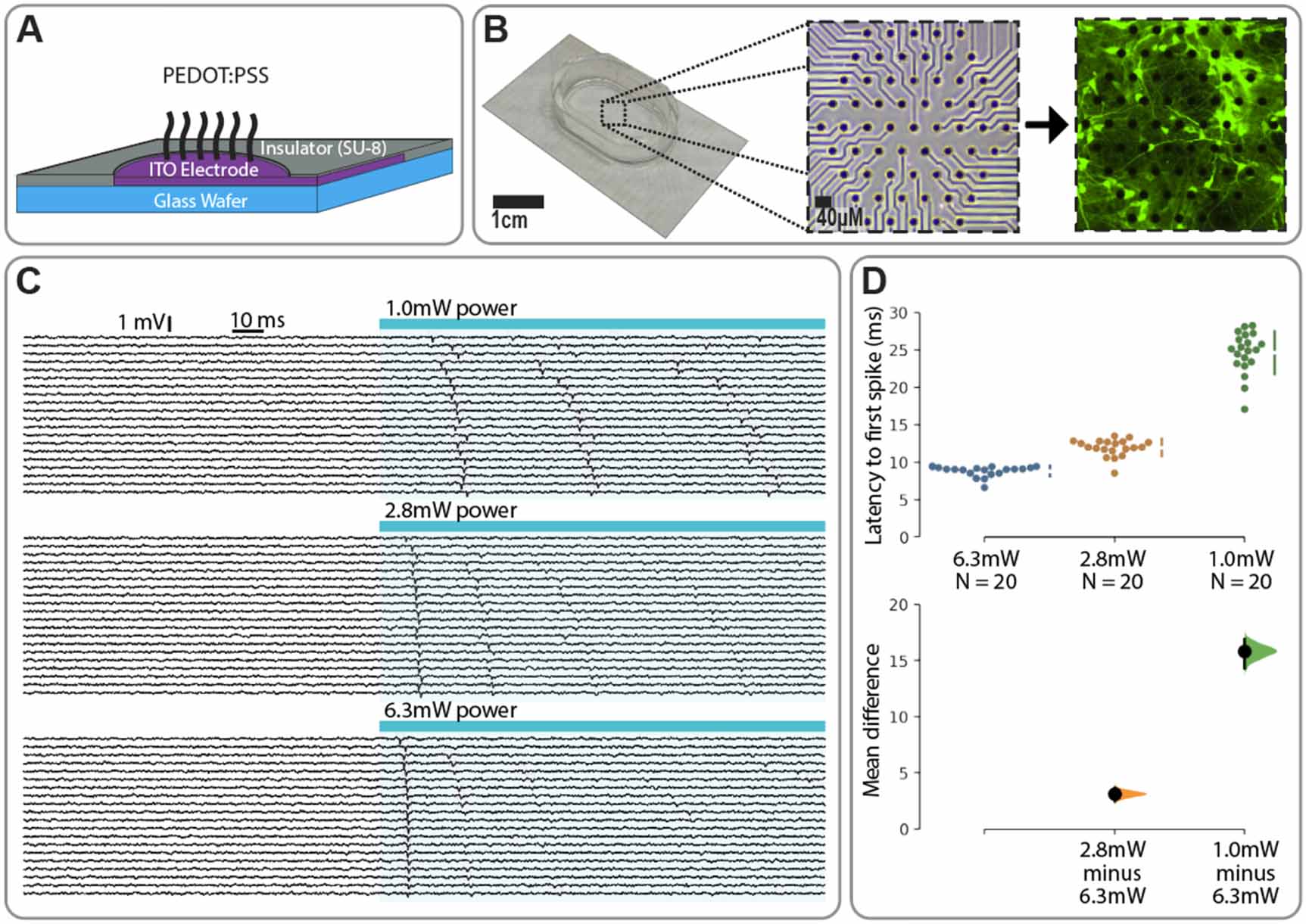 An open-source transparent microelectrode array - IOPscience