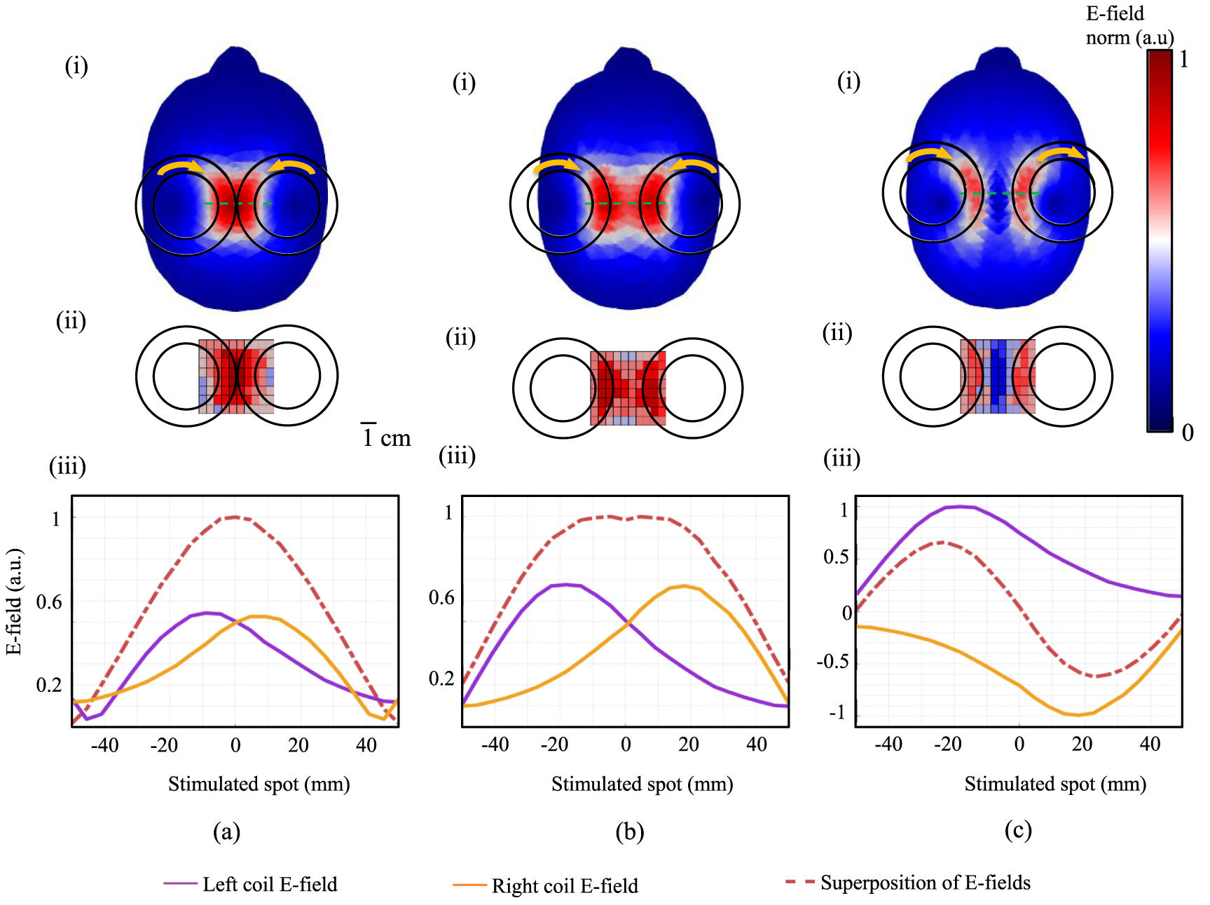 A neurostimulator system for real, sham, and multi-target transcranial ...