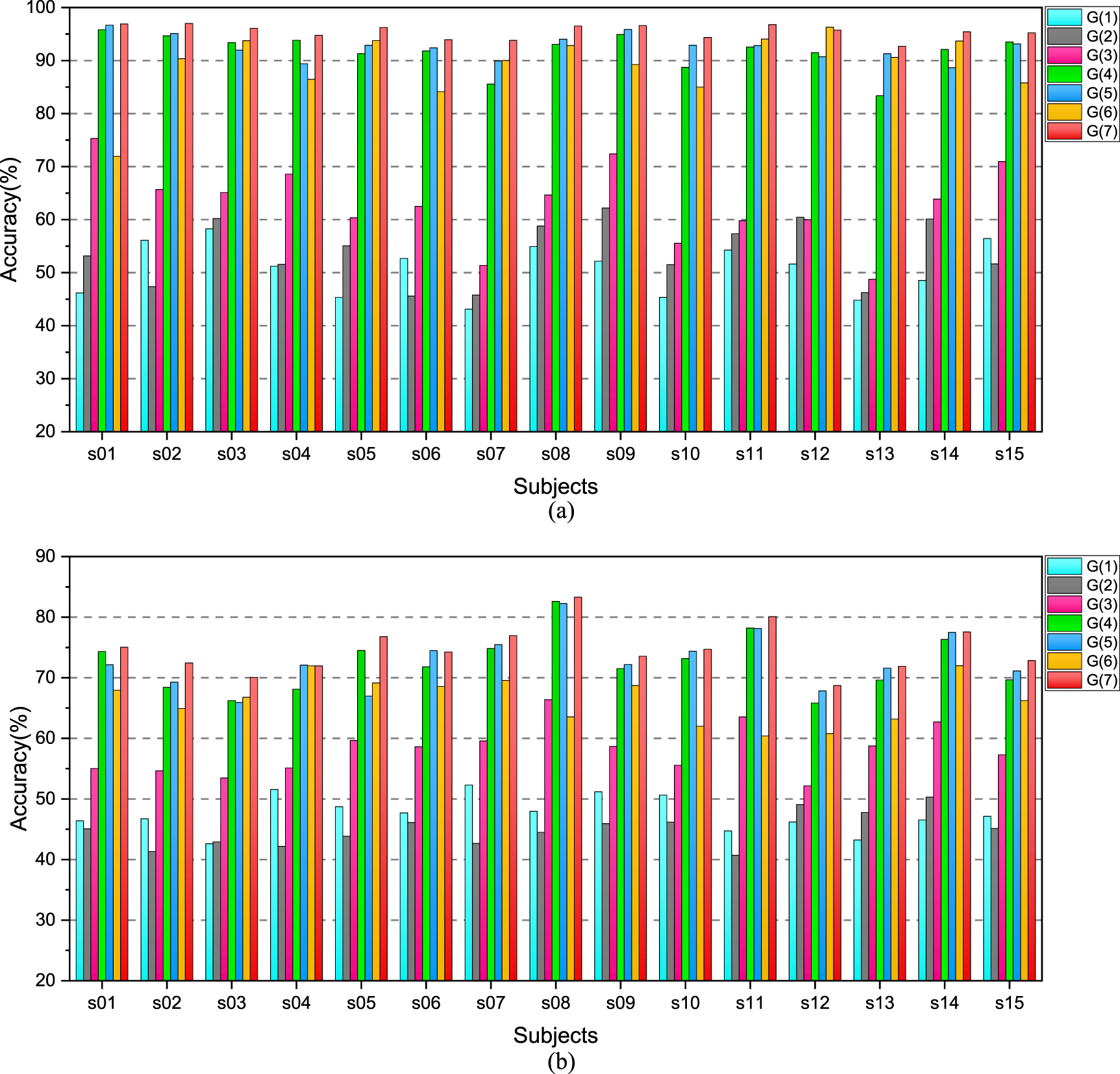 Semi-supervised EEG emotion recognition model based on enhanced graph ...