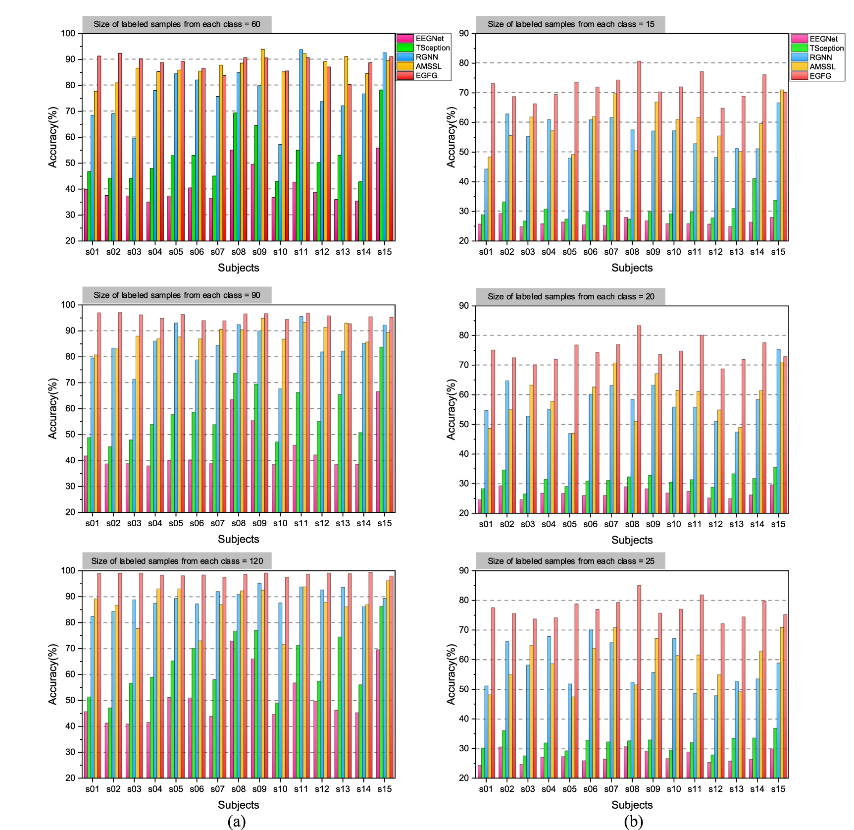 Semi-supervised EEG emotion recognition model based on enhanced graph ...