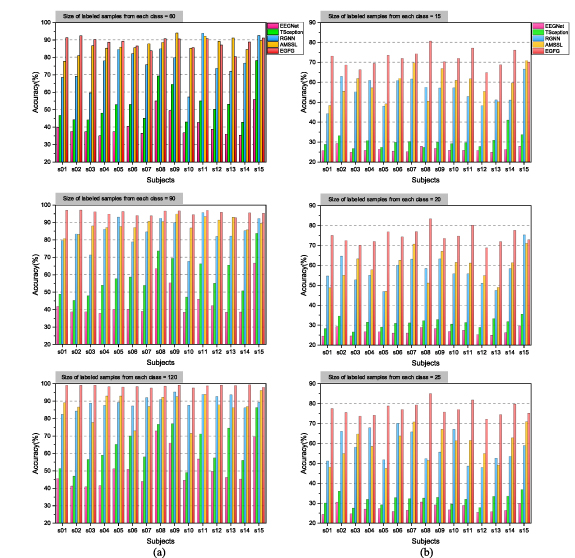 Semi-supervised EEG emotion recognition model based on enhanced graph ...