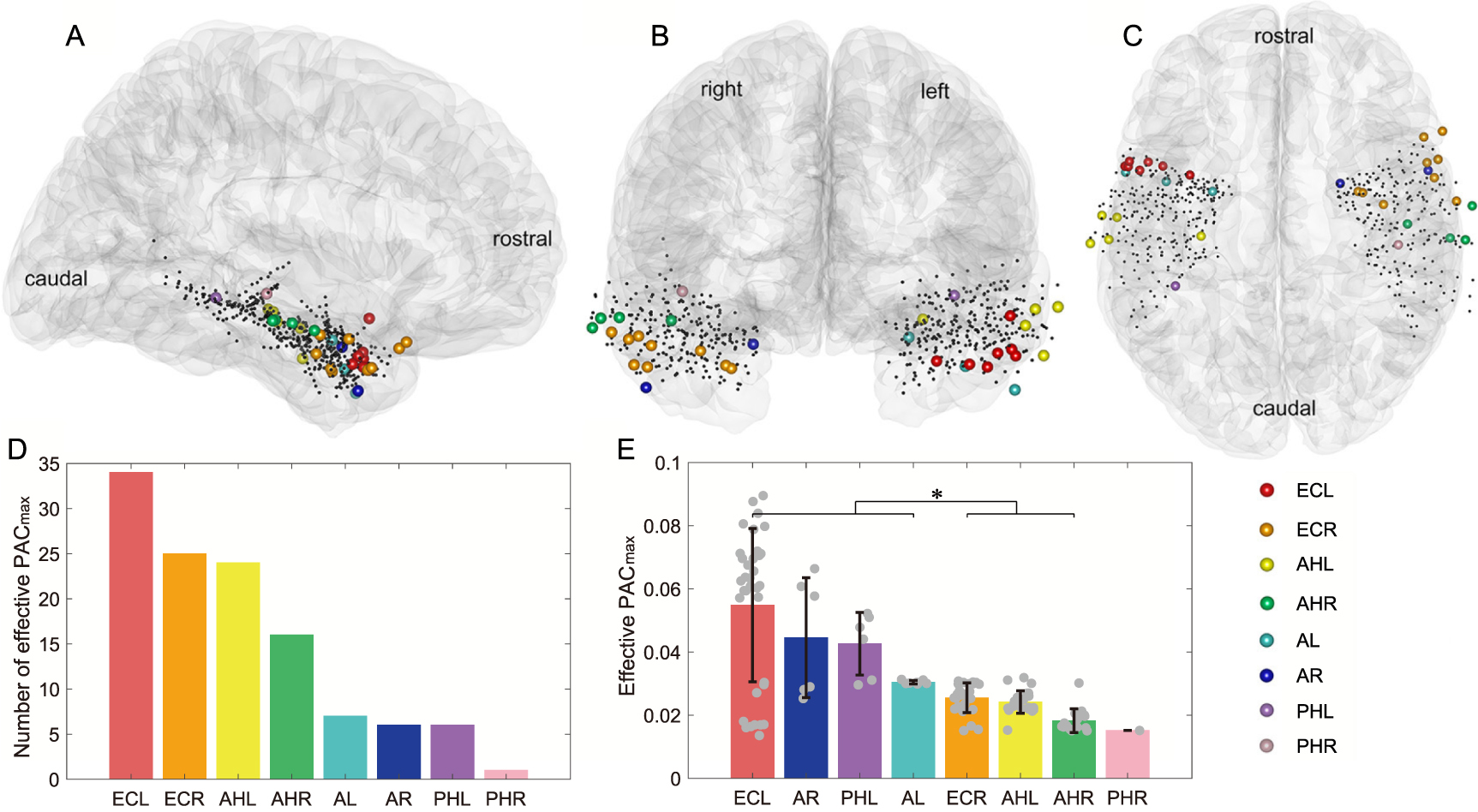 Phase-amplitude coupling between low-frequency scalp EEG and high ...