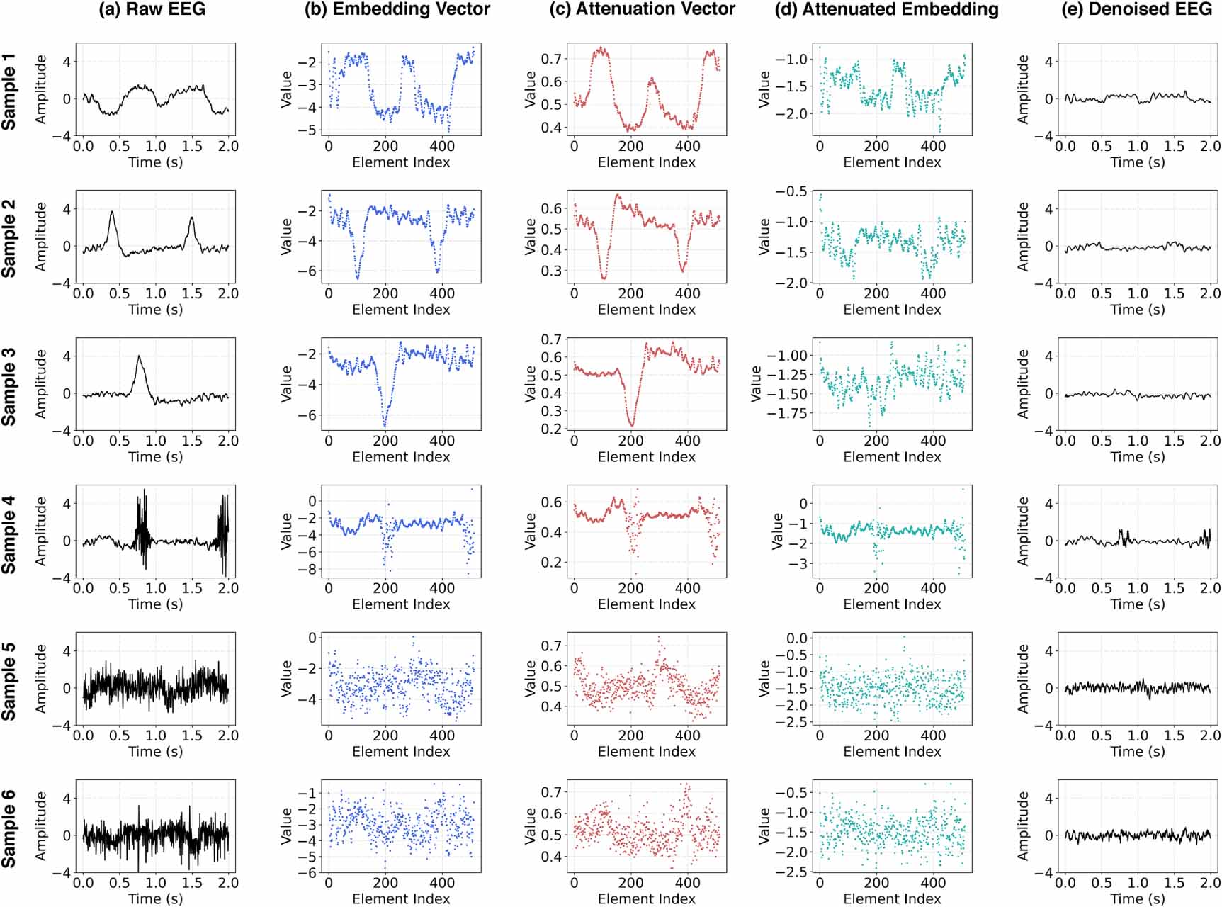 Embedding decomposition for artifacts removal in EEG signals - IOPscience