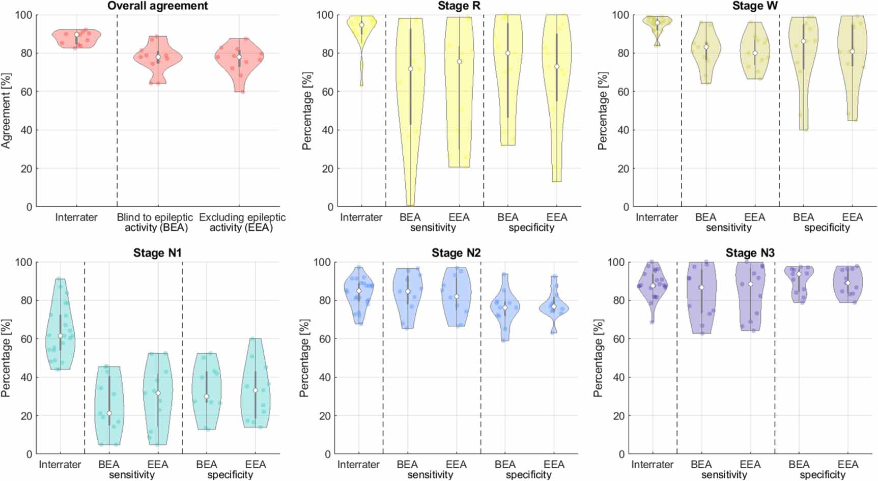 SleepSEEG: automatic sleep scoring using intracranial EEG recordings ...