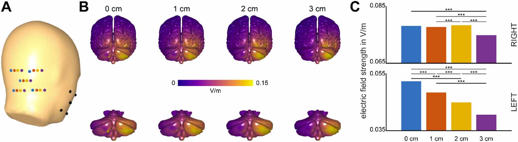Optimizing the montage for cerebellar transcranial alternating current ...