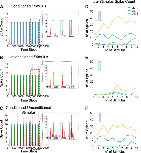 Emergence of associative learning in a neuromorphic inference network ...