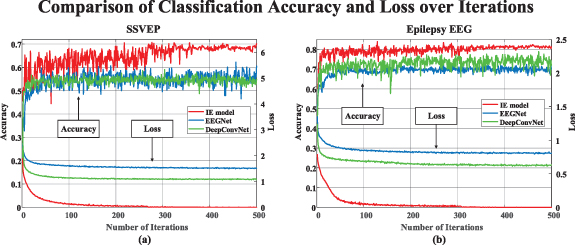 IENet: a robust convolutional neural network for EEG based brain-computer interfaces - IOPscience