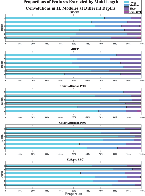 IENet: a robust convolutional neural network for EEG based brain-computer interfaces - IOPscience